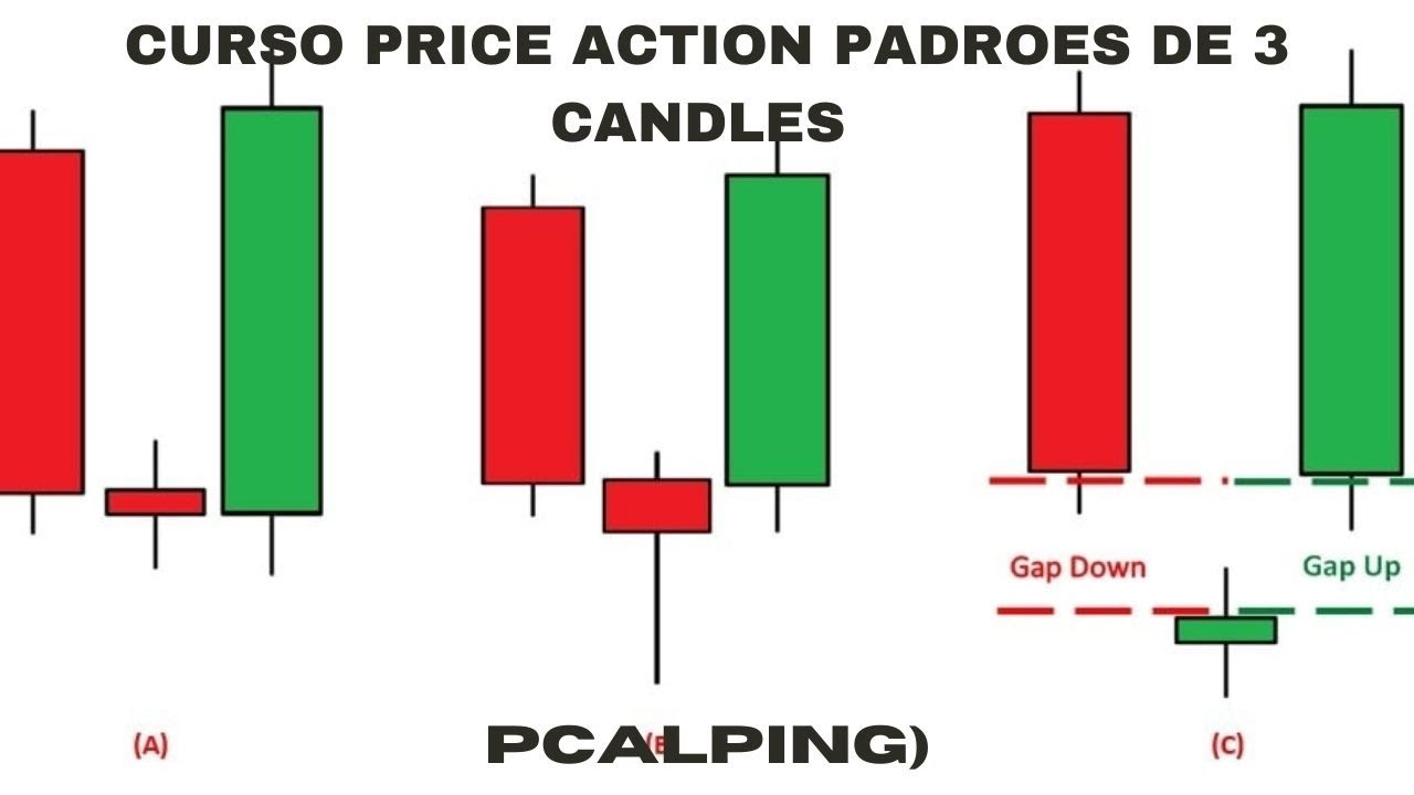 (AULA 7) CURSO PRICE ACTION PADROES DE 3 CANDLES - YouTube