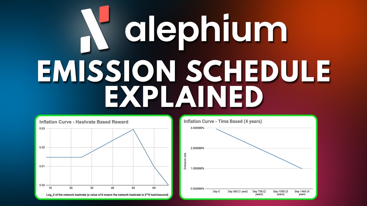 Alephium Block Reward Explained | Mining Emission and Token Supply ...