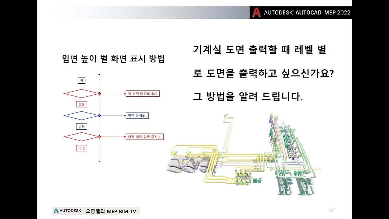 AutoCAD MEP 2022 화면표시 관리자_입면별 화면표시-2 - YouTube