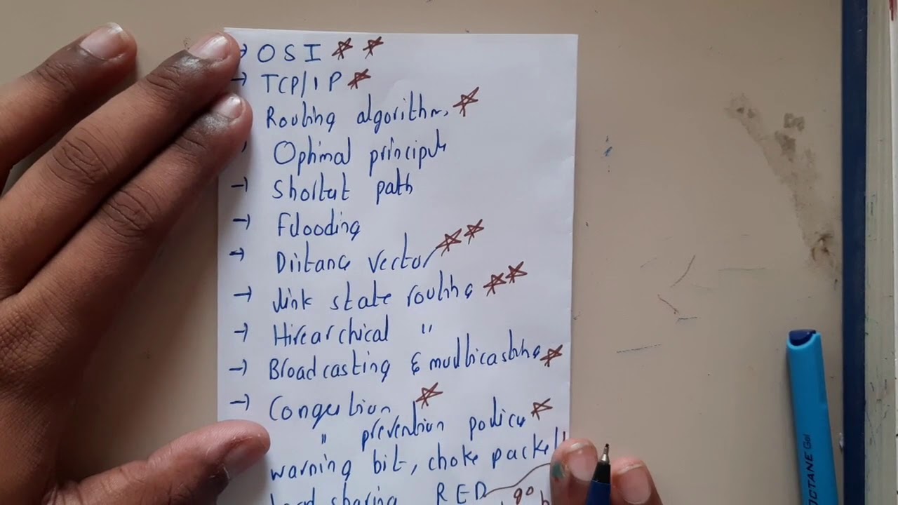 1.28 Reviwe of unit 1 - YouTube