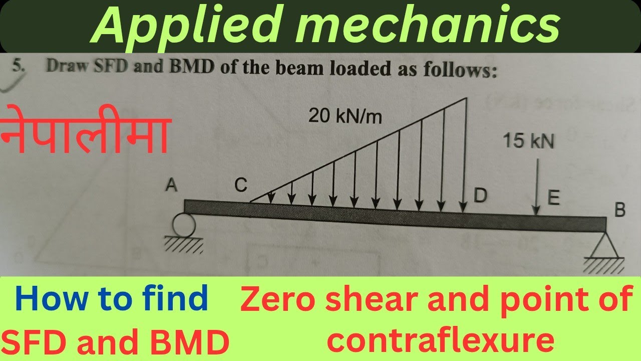 Applied mechanics|| Beam||How to find Point of contraflexure and point ...