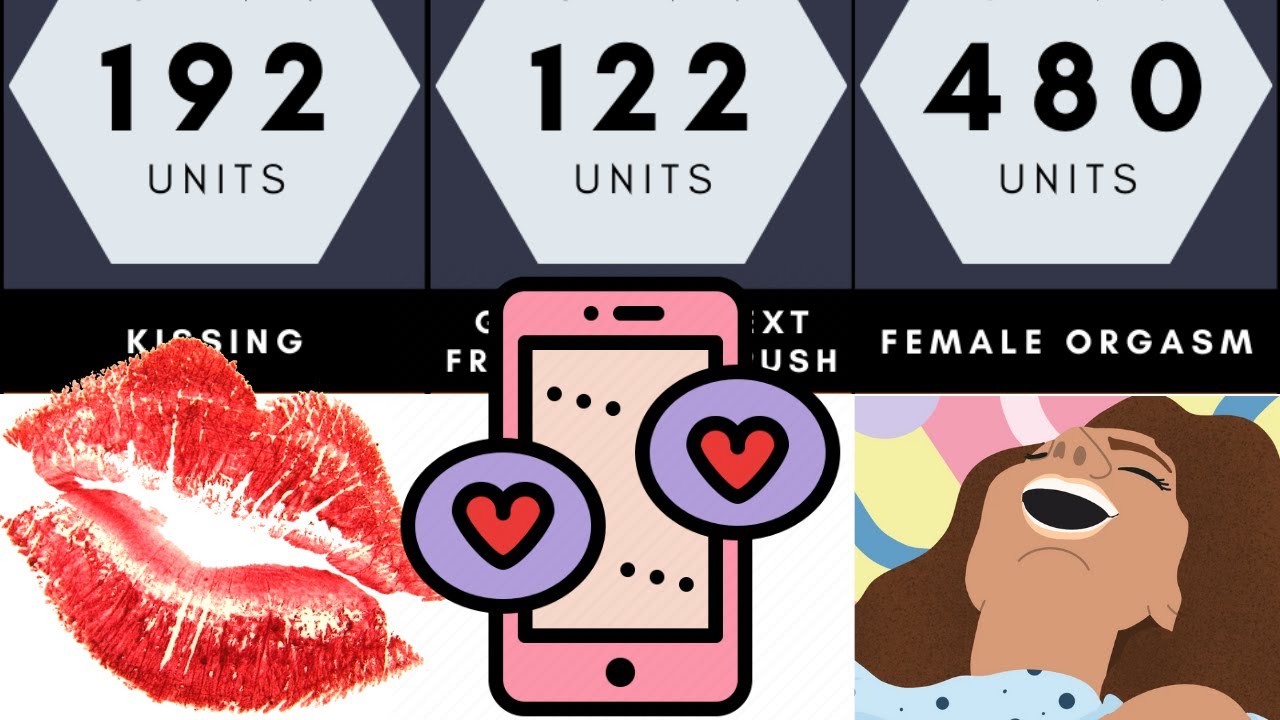 Probability Comparison: Human Pleasure | Data Compare Show - YouTube