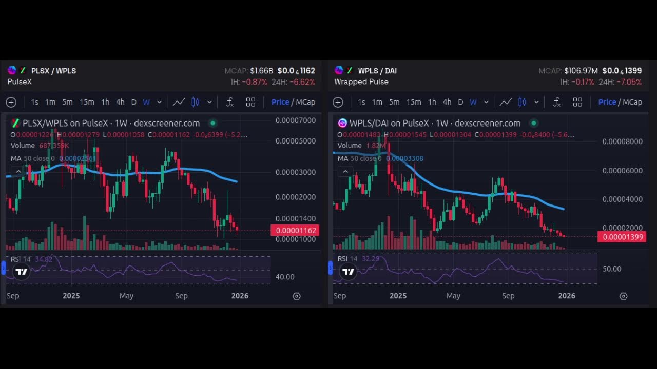 PLSX And PLS Price Charts Live - YouTube