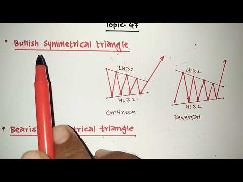 Topic - 40 | Neutral Chart Pattern | Revision | Basic Share | Stock ...