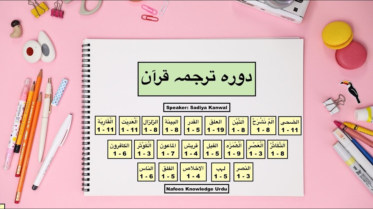 Para 30 | Part - 2 | Dua Khatam ul Quran | Dora e Tarjama e Quran ...