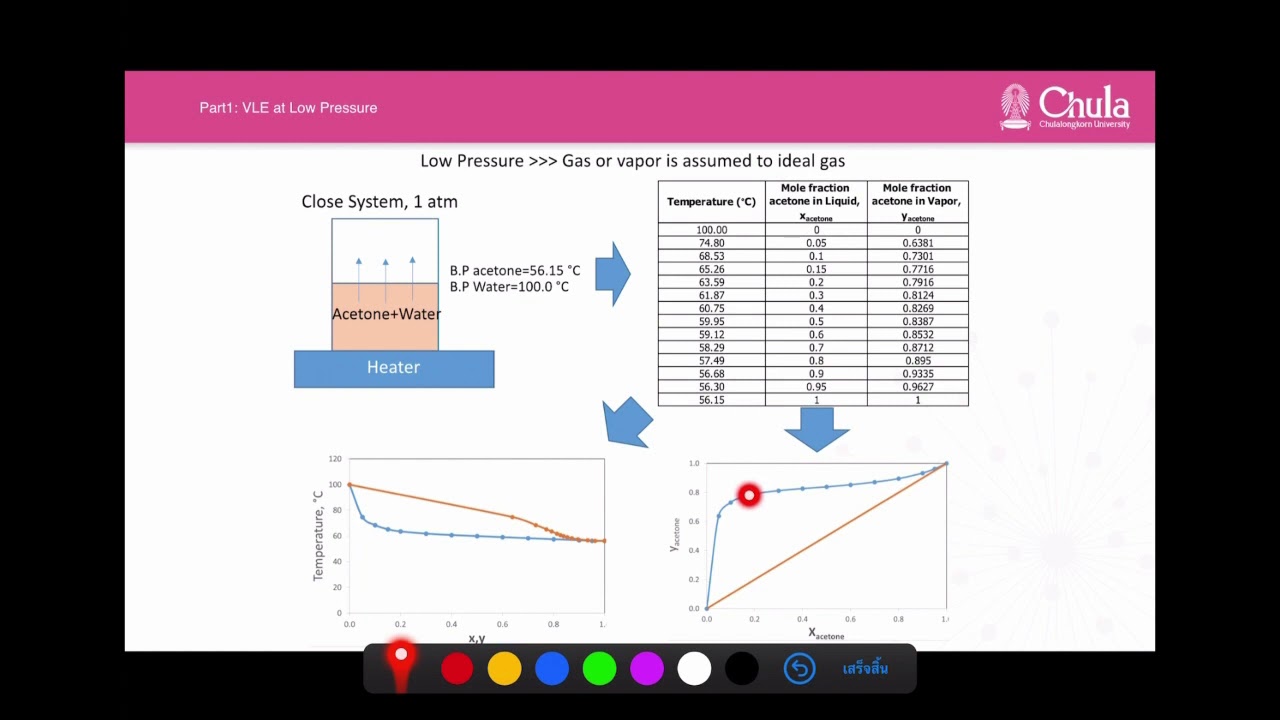 ADV THERMO1 (ENG) - YouTube