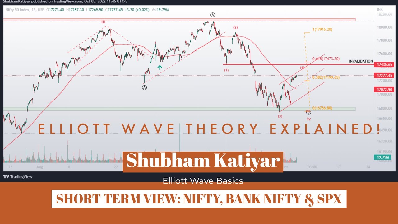 Short Term View: Nifty & Bank Nifty (1st Week of October) - YouTube