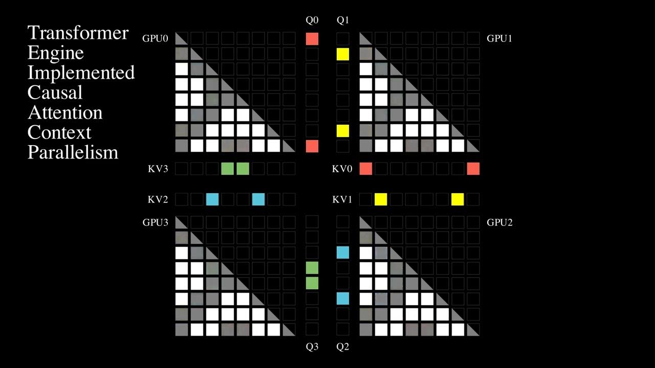 Context Parallelism for Causal Attention - YouTube