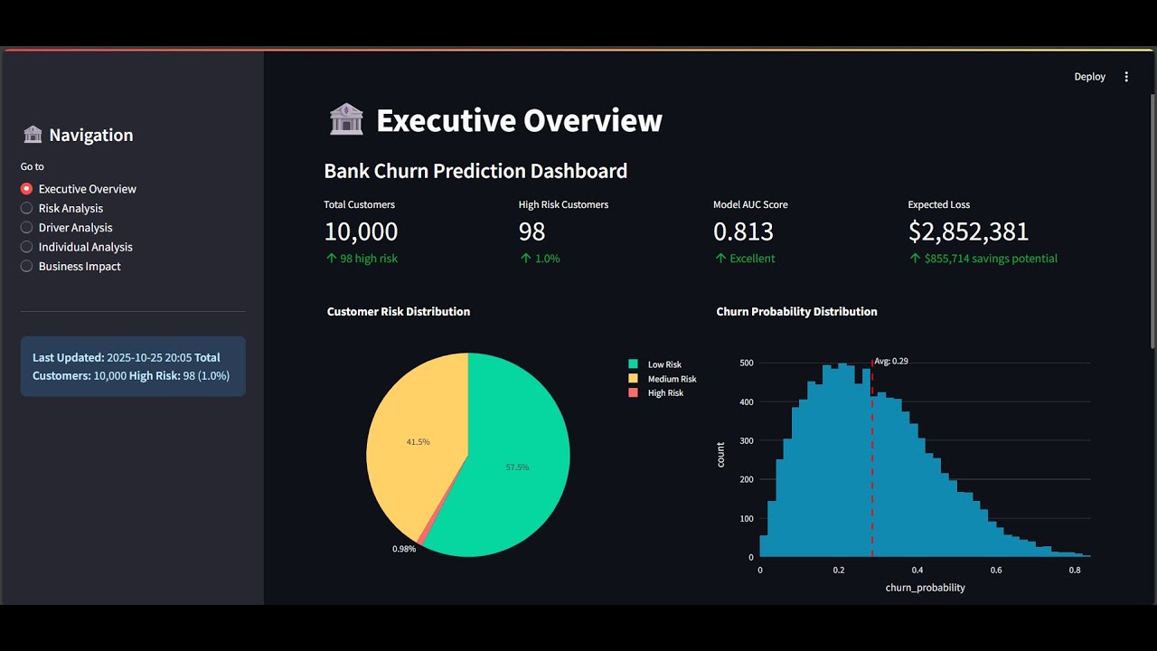 Bank Customer Churn Prediction System with Explainable AI | XGBoost ...