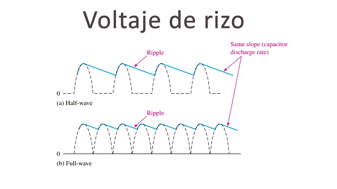 Proyecto para medir el valor eficaz verdadero (True RMS)
