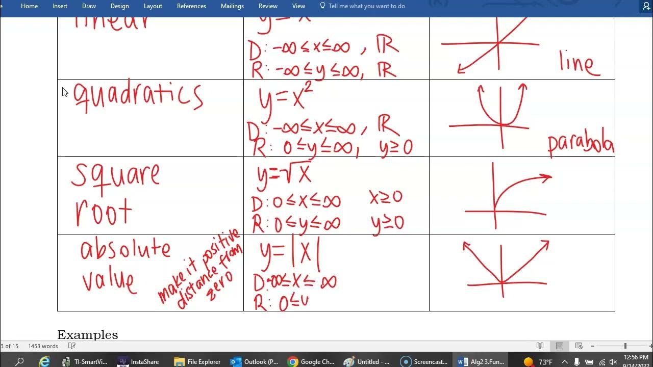 Algebra 2 A - 3.2 - Basic Function Families - YouTube