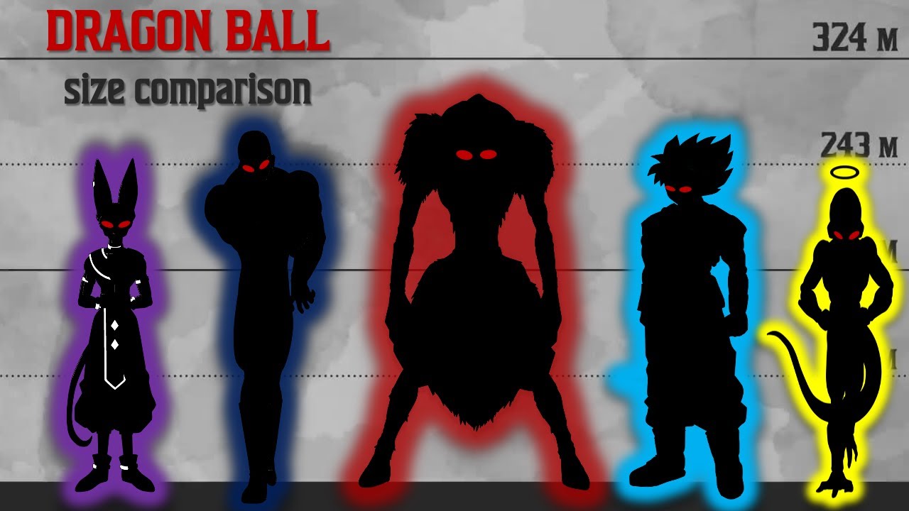 Dragon Ball Size Comparison - anime size comparison - YouTube