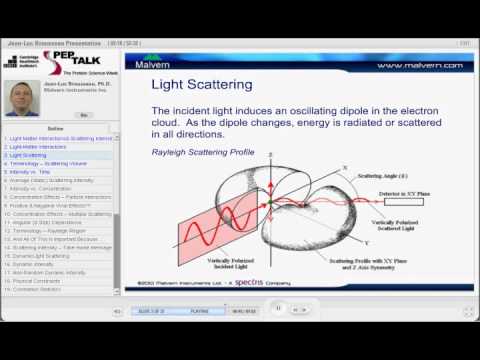 Dynamic Light Scattering Theory, Do's & Don'ts, and Data Interpretation ...