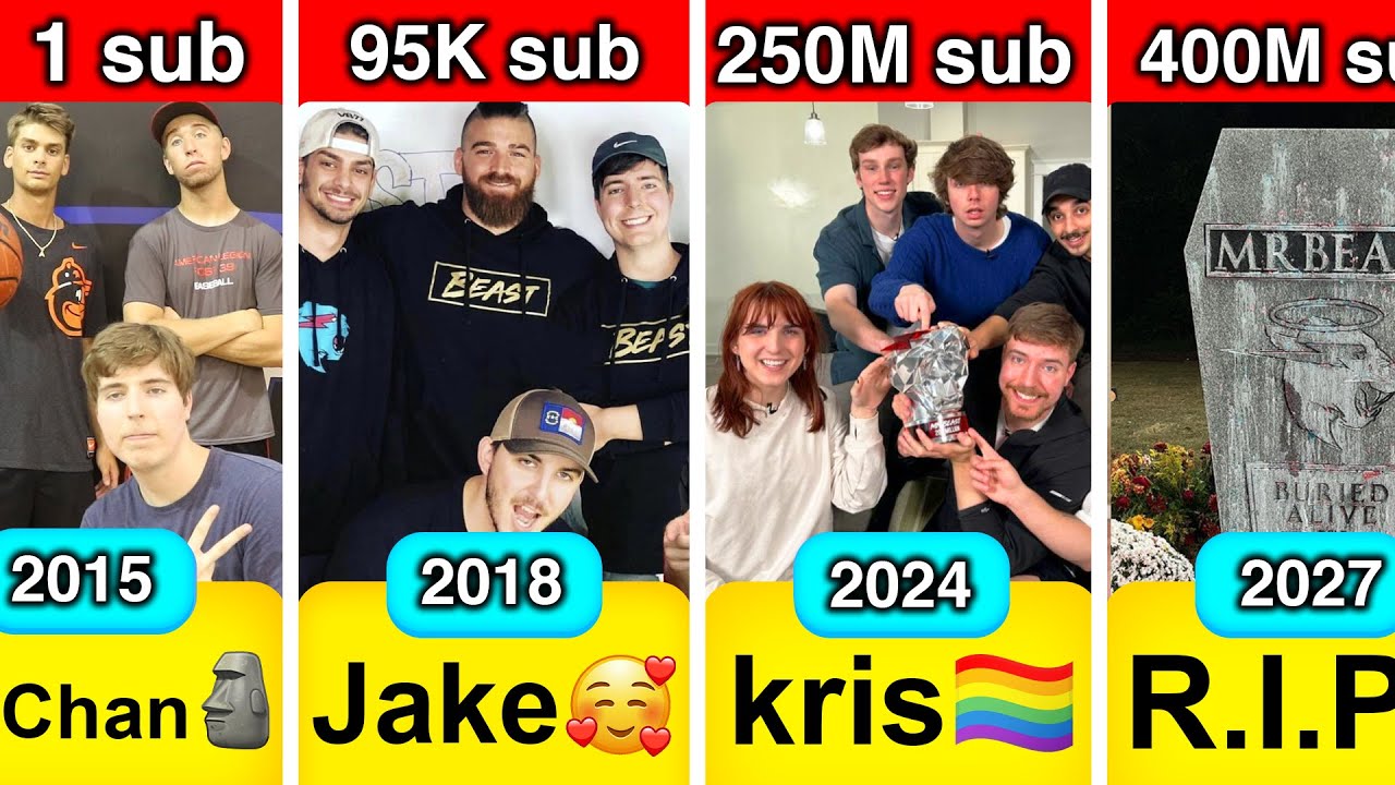 Evolution: MrBeast Team Members 2012 - 2024 - YouTube
