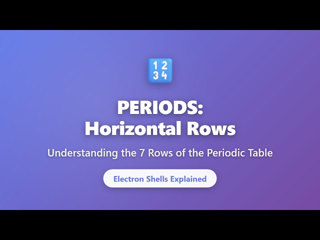 Horizontal Row In Periodic Table Period 2. Periodic Trends