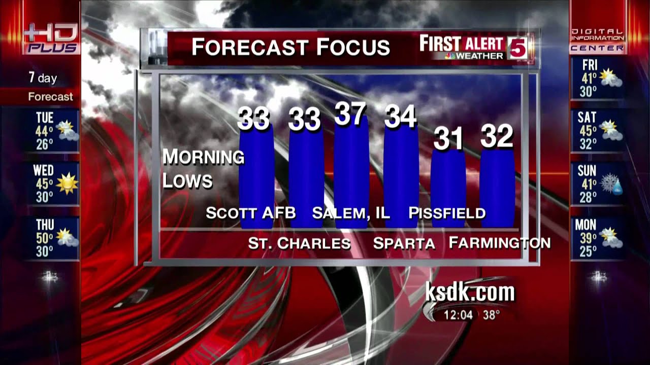 KSDK Weather Forecast Includes 'Piss' - YouTube