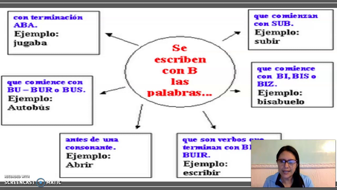 ortografia con B - YouTube