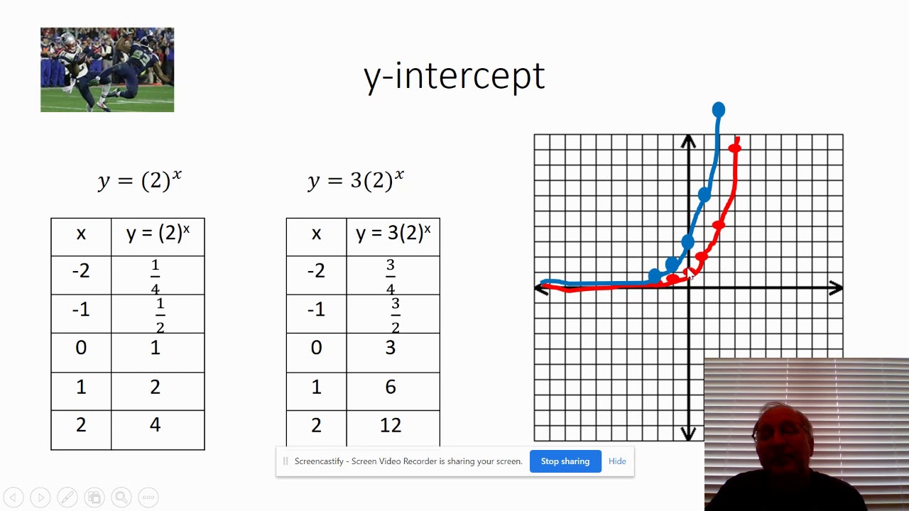 Y intercept for exponential functions - YouTube