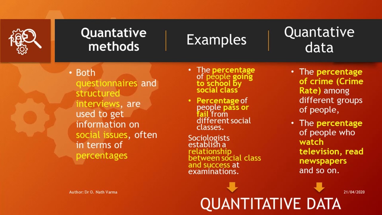 1 Research Methodology Positivism YouTube 1-research-methodology-positivism-youtube