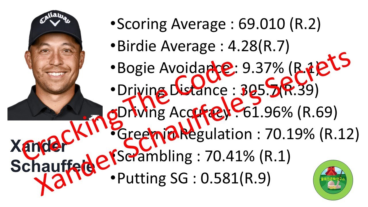 Cracking the Code Xander Schauffele's Secrets 쇼플리의 비밀 #xander # ...