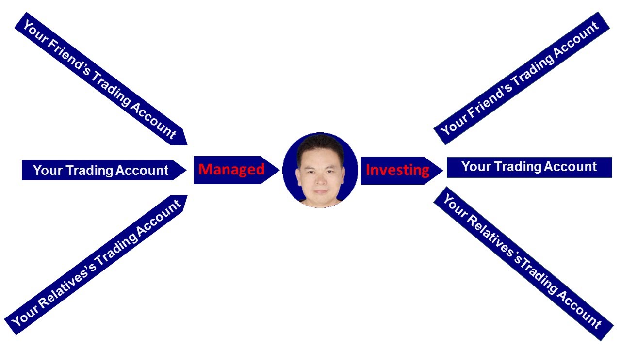 How does MAM (Multi-Account Management) operate? manager helps you ...