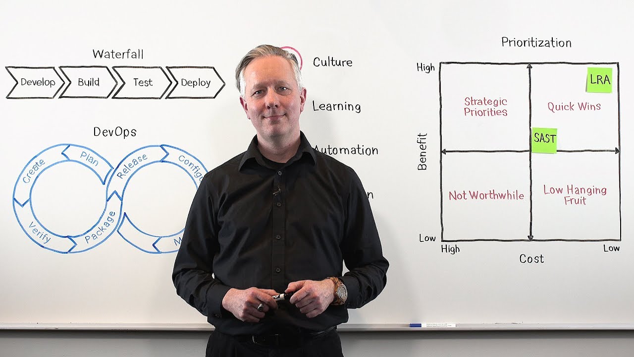 Embed Security Into the DevOps Pipeline | Info-Tech Whiteboard Series ...