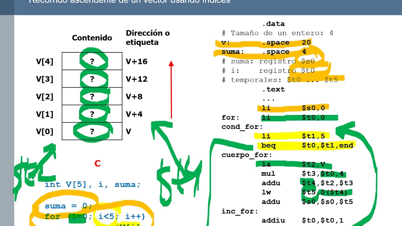Vectores de números enteros en ensamblador de MIPS: manipulación - YouTube