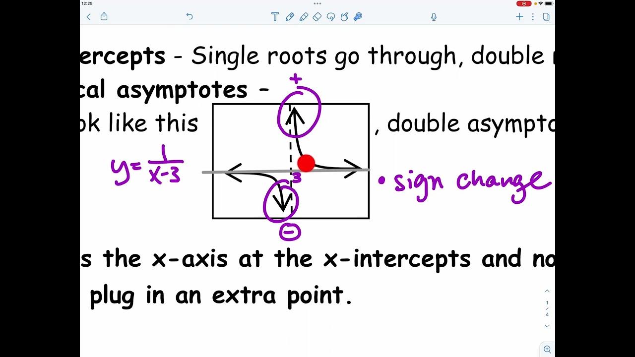 [Alg2] Graphing Rational Functions - Behavior near Vertical Asymptote - YouTube