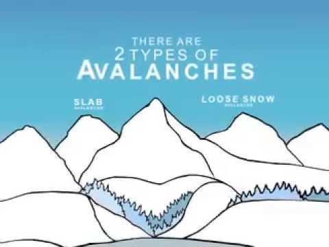 Types d'avalanches - YouTube