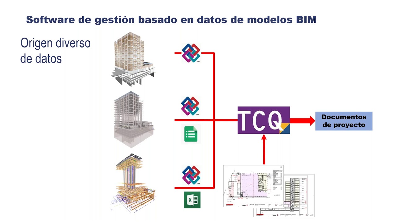 WEBINAR: Control total de mediciones y costes de proyectos BIM - YouTube