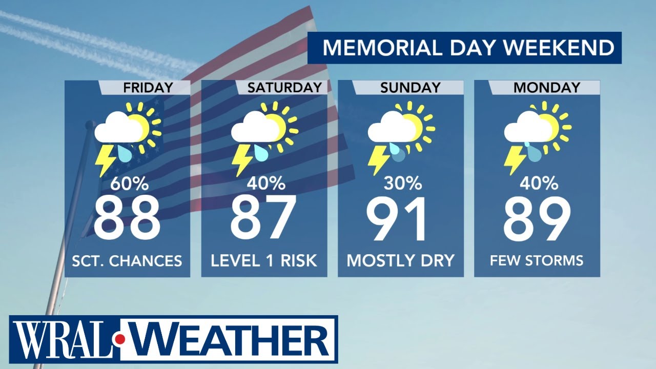 Hot and stormy: Level 1 risk for severe weather Thursday, highs reach ...