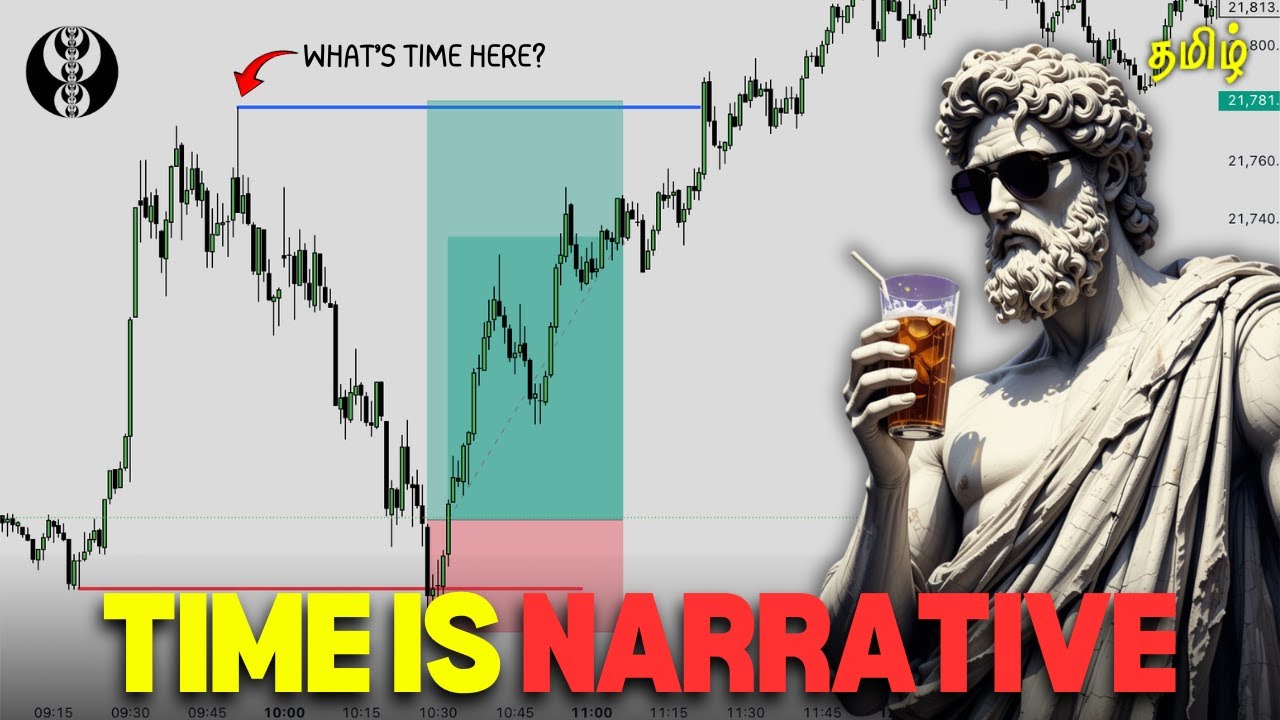 How I Predict Market Moves with Zeussy's Time Cycle ? | Narrative ...