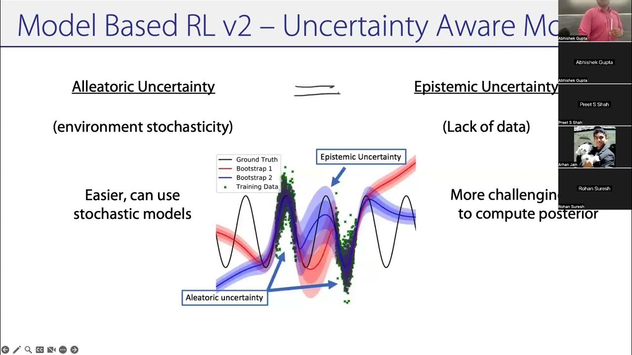 Lecture 11 - MBRL + control as inference (Part 1) - CSE 542 Sp 24 - YouTube