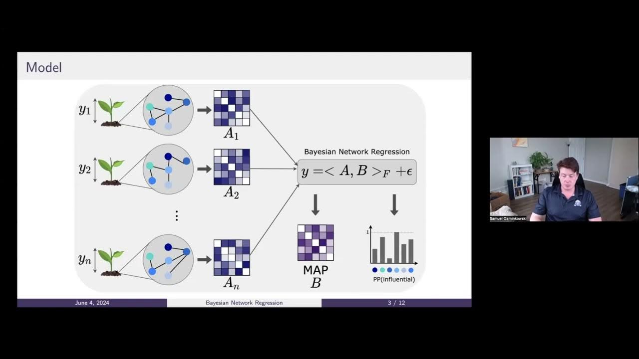 Identifying microbial drivers in biological phenotypes with a Bayesian network regression model ...
