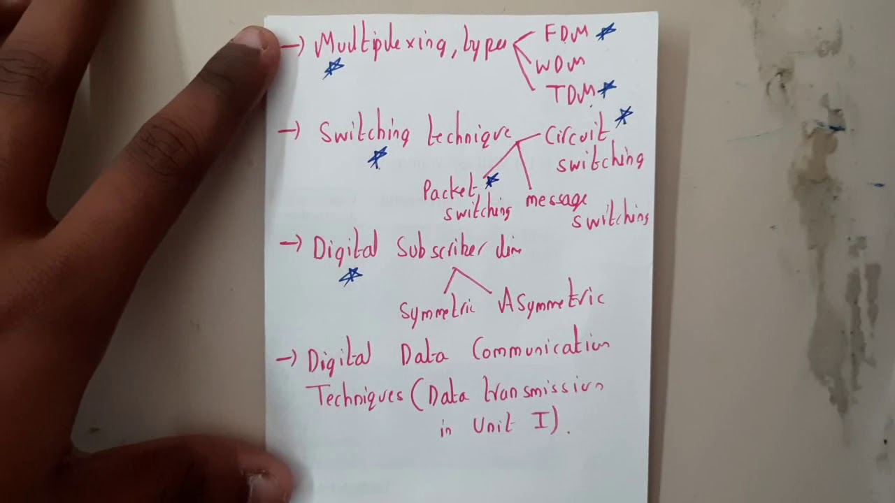 unit 2 review - YouTube