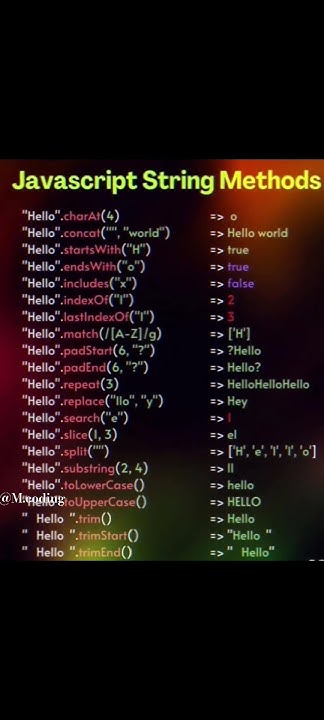 Javascript String Methods Shorts Ding Js Methods Stringinjava Fyp