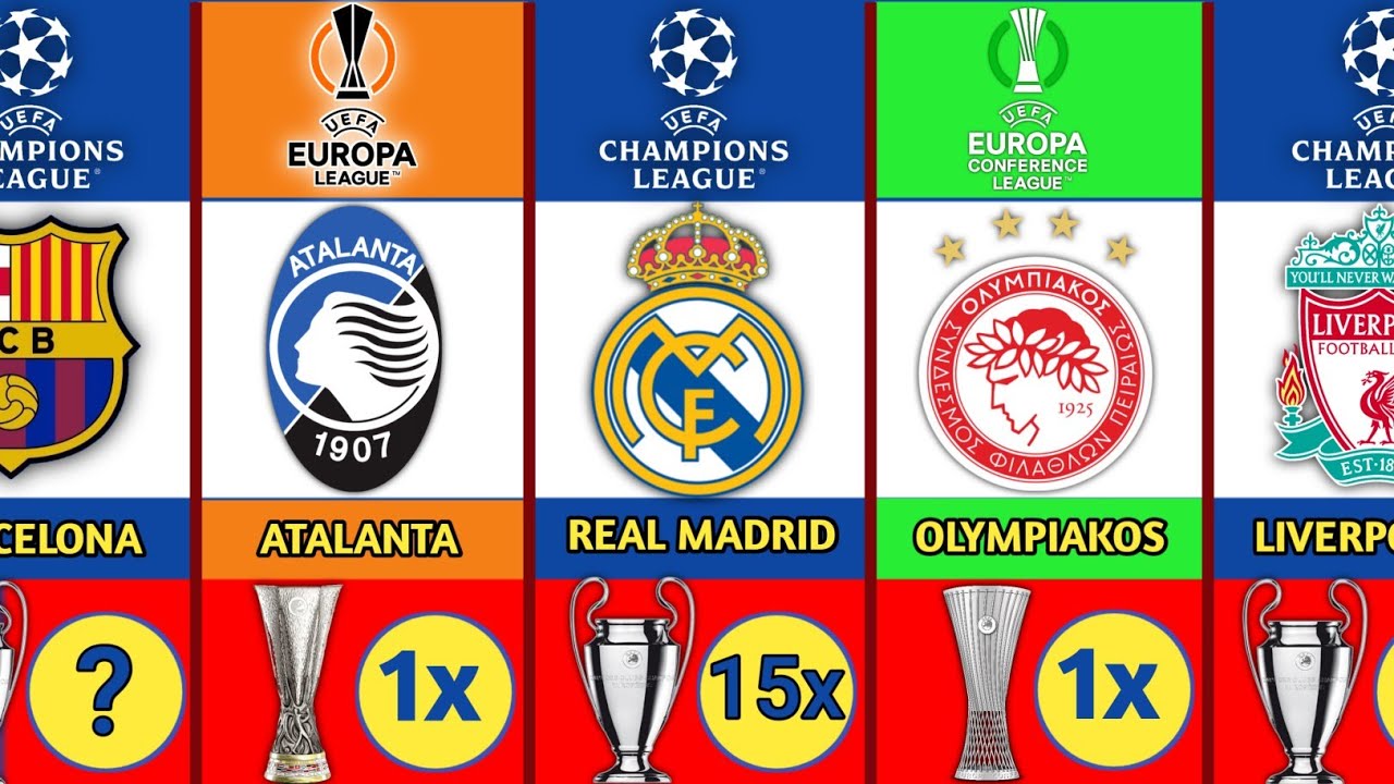 All Winners UEFA Champions League, Europa League, & Europa Conference ...