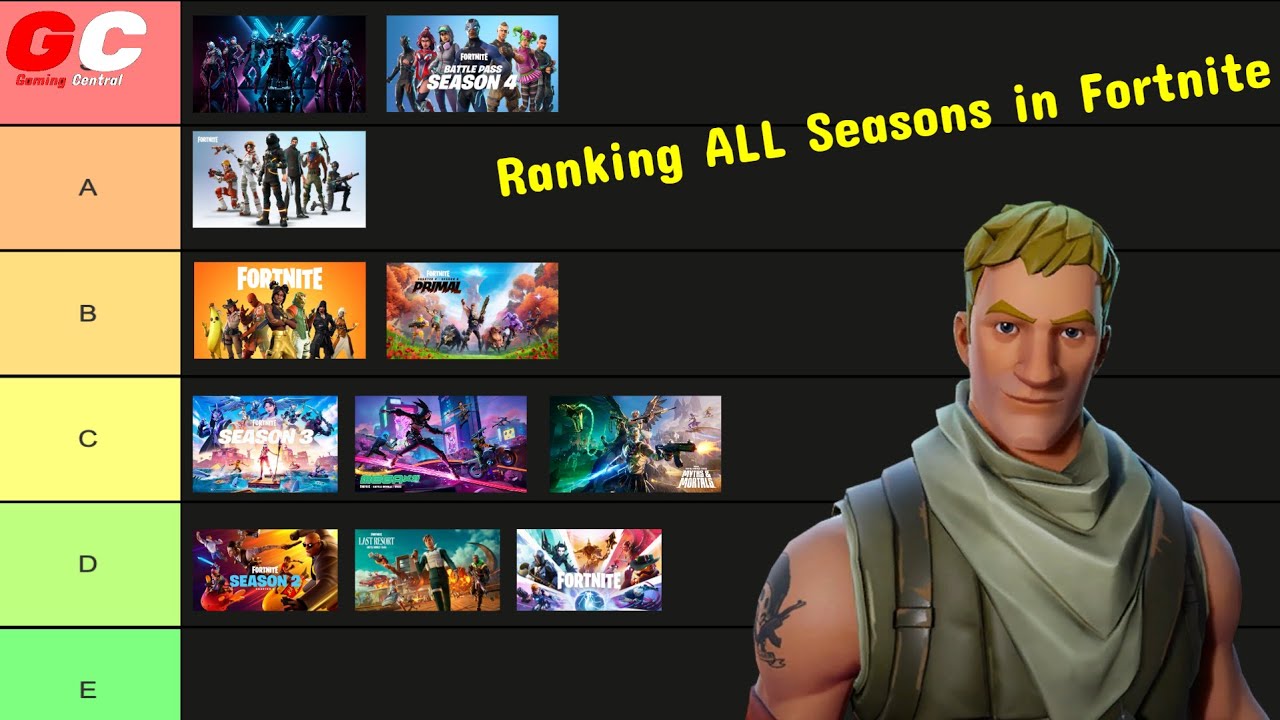 Rating All FORTNITE Seasons - YouTube