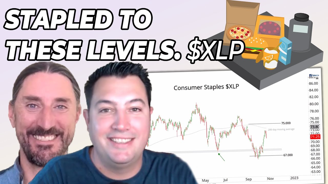 Selling a Strangle in Consumer Staples - YouTube