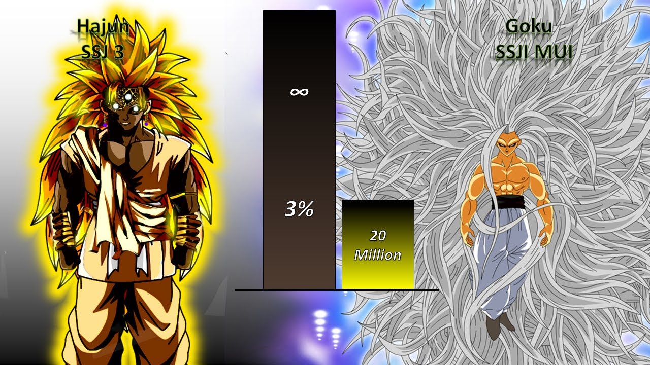 Goku Mui SSJI Vs Hajun Non cannon forms Power Level - YouTube