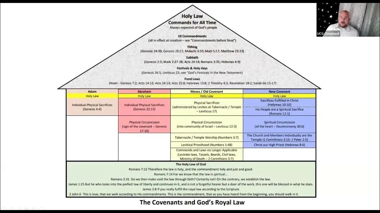 Bible Study - The Covenants and God's Royal Law (Part 3) - YouTube