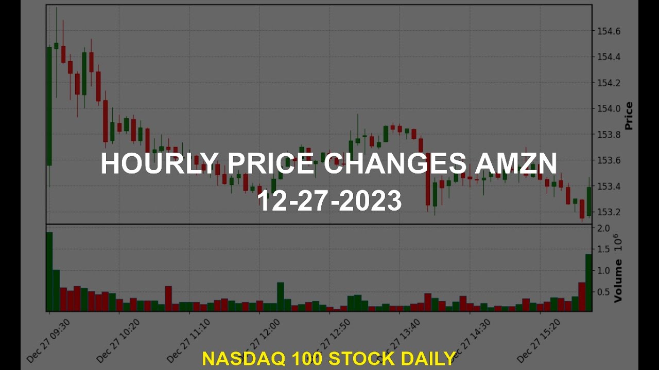 Amazon.com, Inc. AMZN Stock Price Analysis Today - YouTube