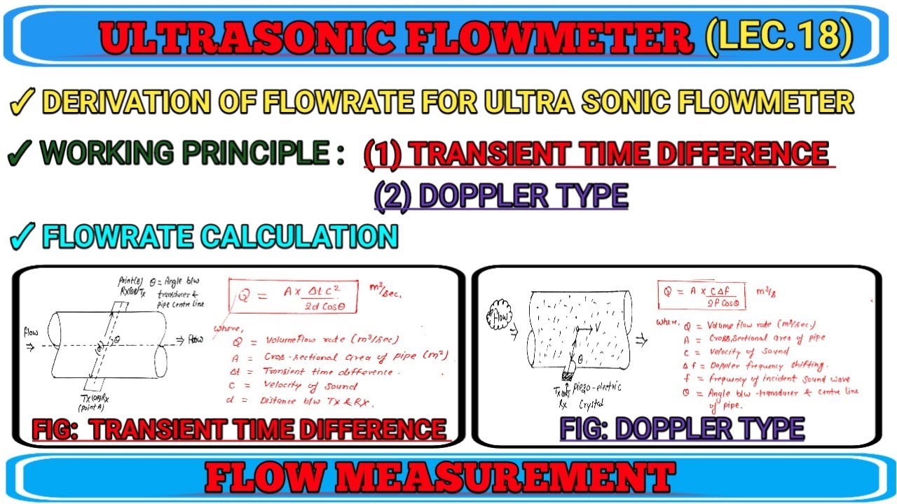 Ultrasonic Flowmeters Calculations || Transient time Difference Type ...