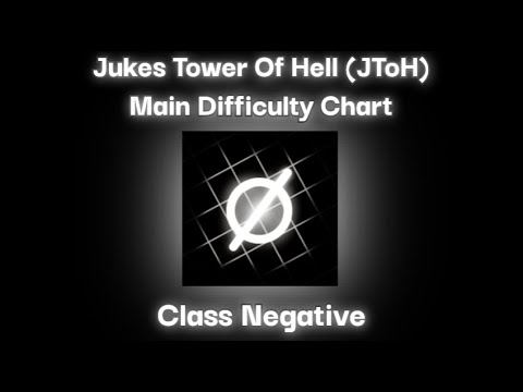 Class Negative Main Difficulty Chart - YouTube