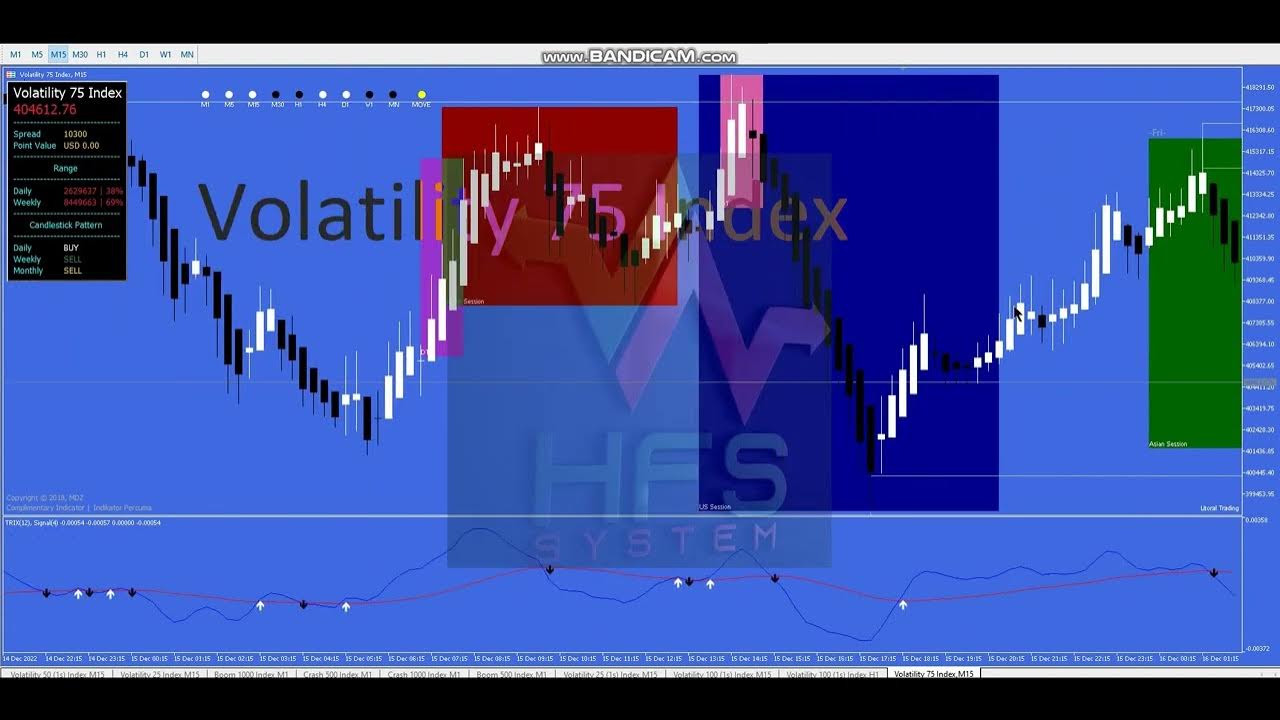 THE BEST VOLATILITY INDEX INDICATOR TO TRADE ON DERIV BROKER - YouTube