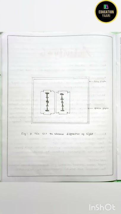 To Observe Diffraction of light due to a thin slit | PHYSICS ACTIVITY ...