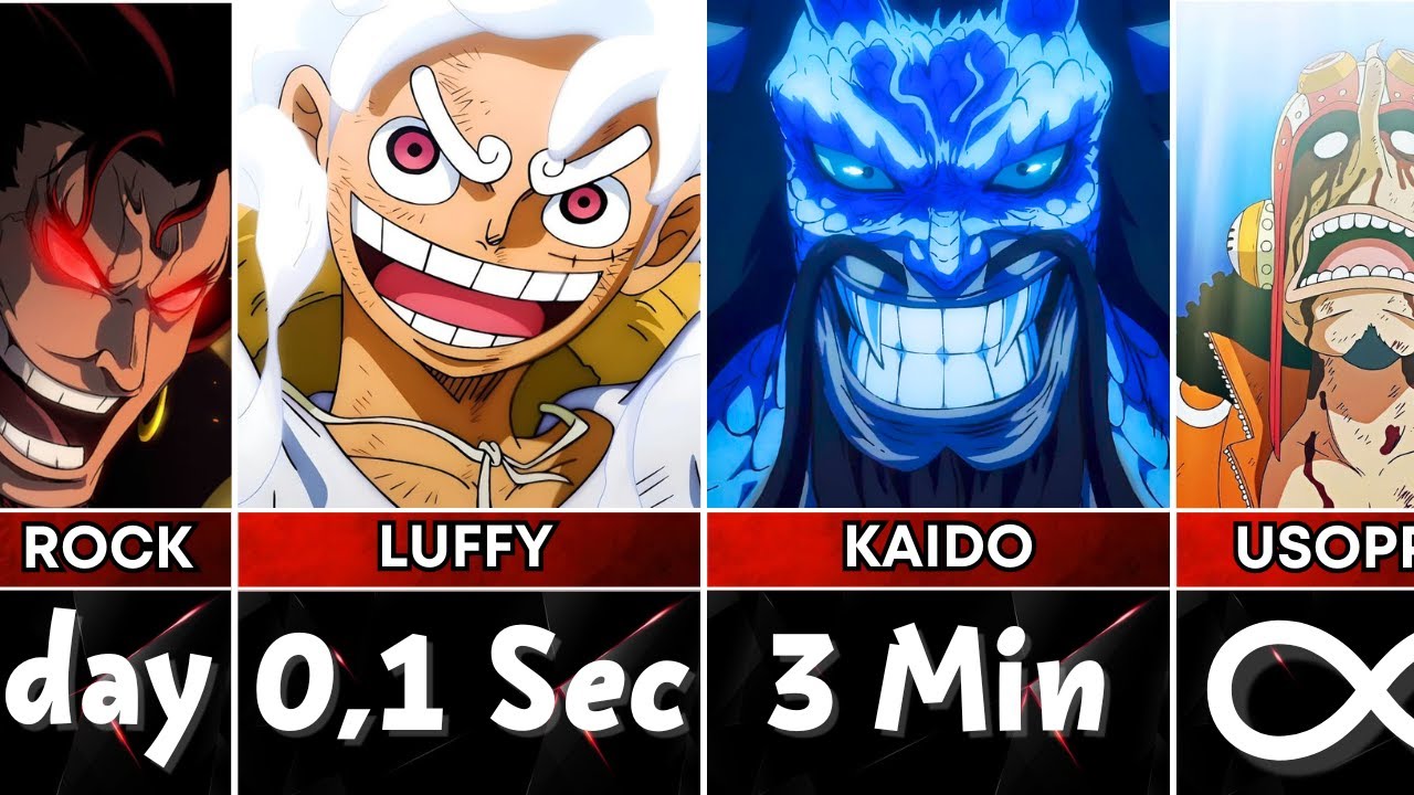 How Fast ONE PIECE Characters Could KILL 9 Billion People? - YouTube