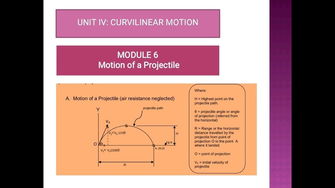 Module 6: Motion of a Projectile (Curvilinear Motion) - YouTube