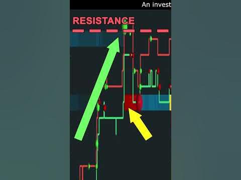 Validating Moves With Absorption - YouTube
