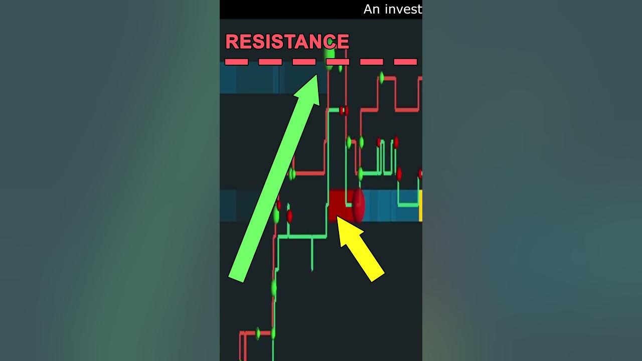 Validating Moves With Absorption - YouTube
